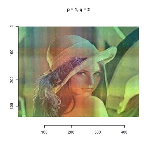 R Plot Cimg Of 4d RGB Array Only Plotting In Grayscale How Do I Get It To Plot In Color