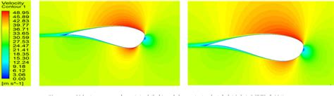 Figure 15 From Cfd Analysis And Shape Optimization Of Airfoils Using Class Shape Transformation