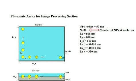 Plasmonic Array Mask Regular Arranging Of Plasmonic Nps Top View And Download Scientific