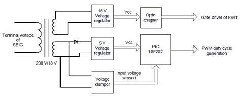 Figure 1 From Design Of A Microcontroller Based Electronic Load Controller For A Self Excited