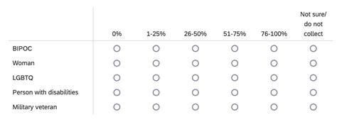 Tweaking Javascript Code To Pre Select Matrix Table Options XM Community