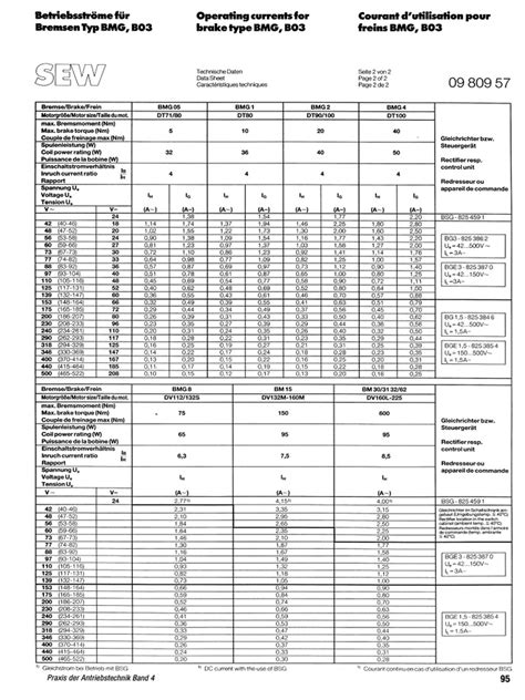 Sew Motor Data Pdf Electric Motor Brake