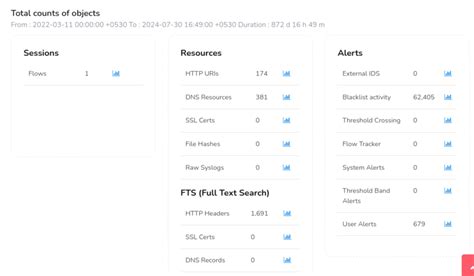 Db Status Trisul Network Analytics Docs