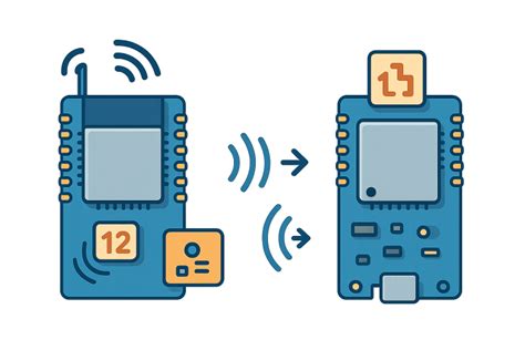 Conectar Dos Esp32 Por Wi Fi Sin Router De Por Medio • Hue Cat