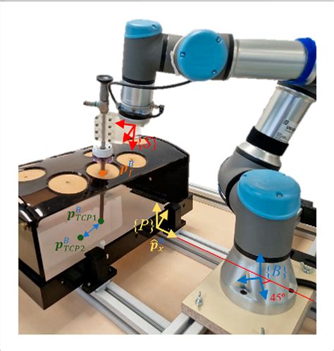 Figure 1 From Force Based Control Strategy For A Collaborative Robotic Camera Holder In