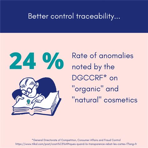 Infographic Traceability And Transparency In The Cosmetics Sector