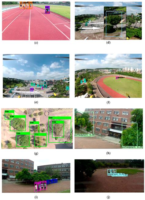 sensors free full text deep learning based real time multiple object detection and tracking