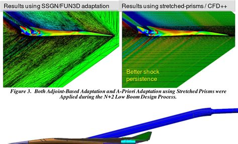 Figure 3 From Full Configuration Low Boom Model And Grids For 2014