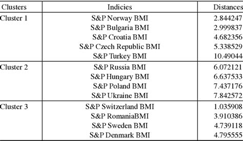 Clusters Non Hierarchical Cluster Analysis Using The K Means Method