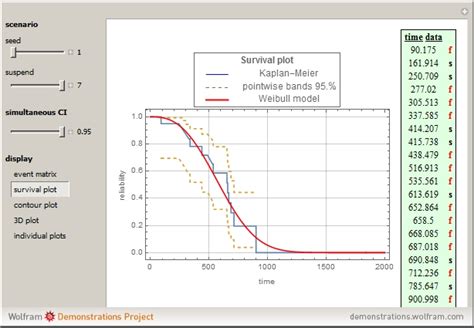 Simultaneous Confidence Interval For The Weibull Parameters Wolfram