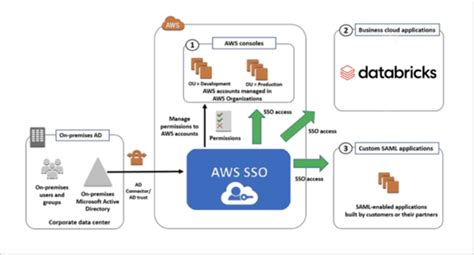 Databricks On Aws Data Platform Databricks