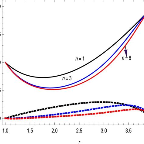 Variation In Linear Velocity With Respect To Angular Velocity Ratio Download Scientific Diagram