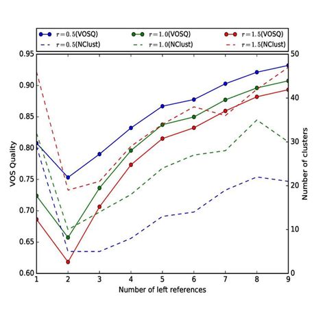 Detection Of Communities Through Shared References Download Scientific Diagram