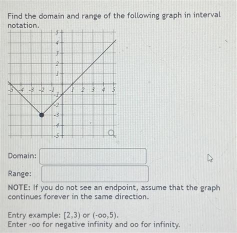 Solved Find The Domain And Range Of The Following Graph In