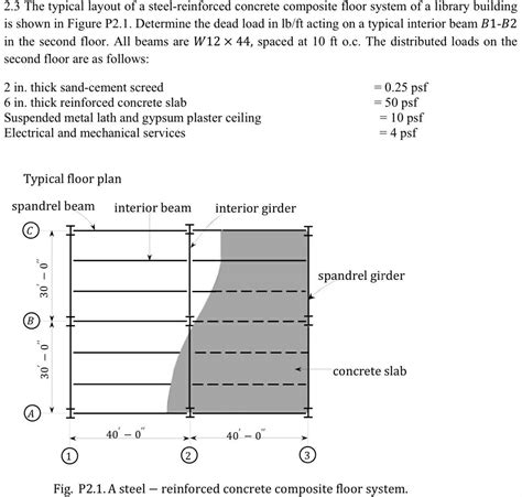 Problem Statement Determine The Dead Load In Lbft Acting On A Typical I
