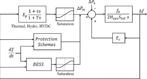 Main Components Of The Aggregate Model Download Scientific Diagram
