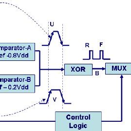 Schematic Representation Of Charge Pump Download Scientific Diagram