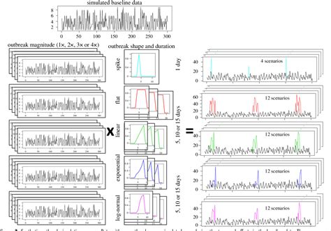 Figure 2 From Syndromic Surveillance Using Veterinary Laboratory Data Data Pre Processing And