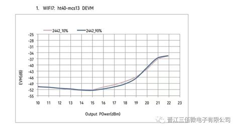 国产WiFi FEM迎头赶上 Penny 电子技术应用 AET 中国科技核心期刊 最丰富的电子设计资源平台