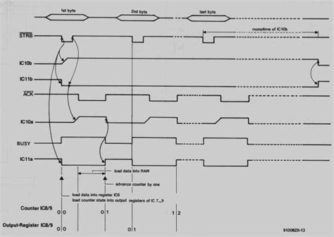 eprom emulator