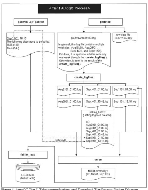 Figure 1 From Automated Data Quality Analysis Research And Development