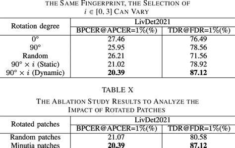 Table X From Fingerprint Presentation Attack Detection By Region Decomposition Semantic Scholar