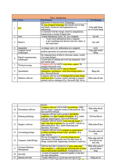 Terms Ict 1 Pdf Central Processing Unit Random Access Memory