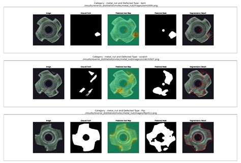 Tutorial About Unsupervised Anomaly Detection Rdeeplearning