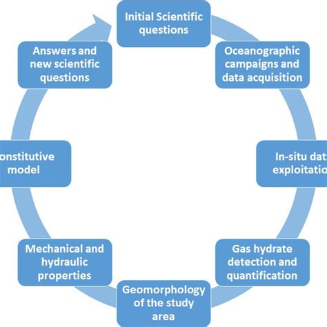 5 Workflow Of The Thesis Project Download Scientific Diagram 5 Workflow Of The Thesis Project Download Scientific Diagram