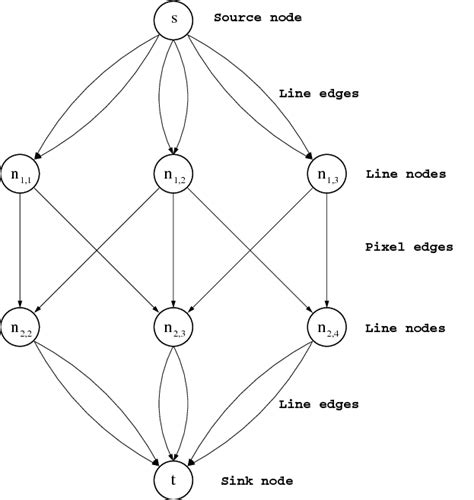 basic structure of the associated graph download scientific diagram