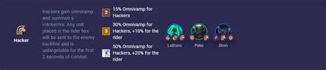 TFT Set Glitched Out New Champions And Traits Mobalytics