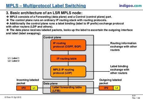 Mpls Multiprotocol Label Switching