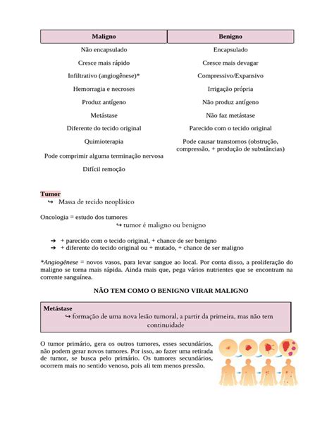 Benigno X Maligno Pdf