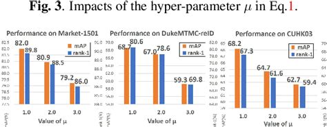 figure 3 from cdtnet cross domain transformer based on attributes for