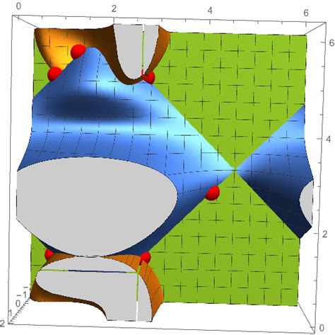 Equation Solving How To Solve This Trigonometric System Mathematica Stack Exchange