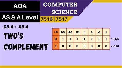 Floating Point Normalisation Craig N Dave