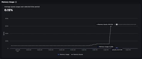 Memorystoreservice Requestthrottled Error Scripting Support Developer Forum Roblox