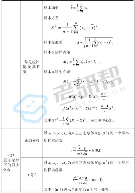 2019考研数学概率论重点公式之样本及抽样分布 复习经验 考研帮kaoyan