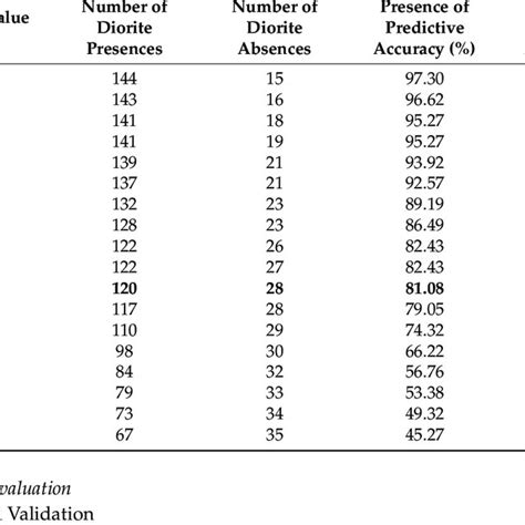 Partial Cut Off Value Results Download Scientific Diagram