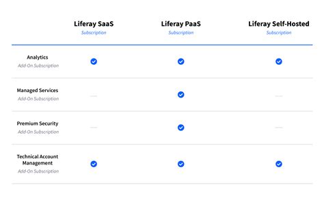 Turn Open Source Software Into Your Enterprise Ready Solution Liferay Dxp