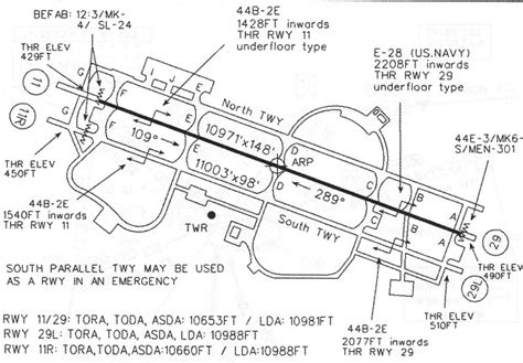 XPlane LGSA Missing Runways FMS Data Manager Navigraph