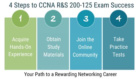 4 Steps To Ccna Routing And Switching 200 125 Exam Success Exam Success Ccna Routing And