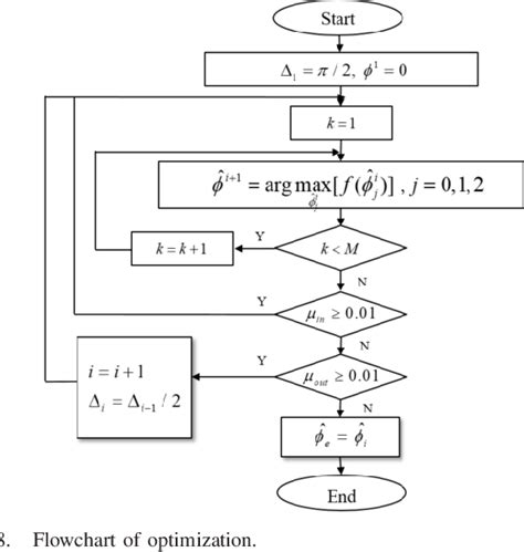 Fast Fourier Domain Optimization Using Hybrid L1− L {} {p} Norm For