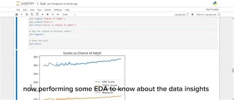 Do Python Data Analysis Expert Pandas Numpy Matplotlib Jupyter By Shoaib Fiverr