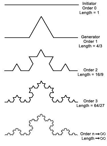 Fractal Foundation Online Course Chapter 1 Fractals In Nature