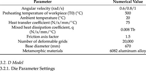 simulation parameters for cross wedge rolling download scientific