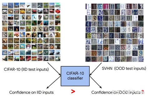 不确定性估计 知乎
