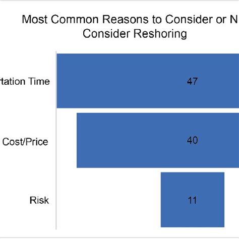 Result Of Question Download Scientific Diagram