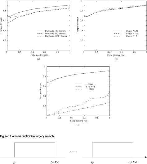 Figure 4 From Enf Based Video Forgery Detection Algorithm Semantic