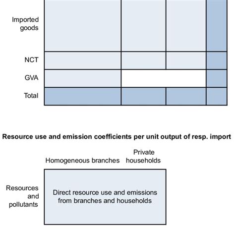 Scheme Of An Environmentally Extended Iot Download Scientific Diagram